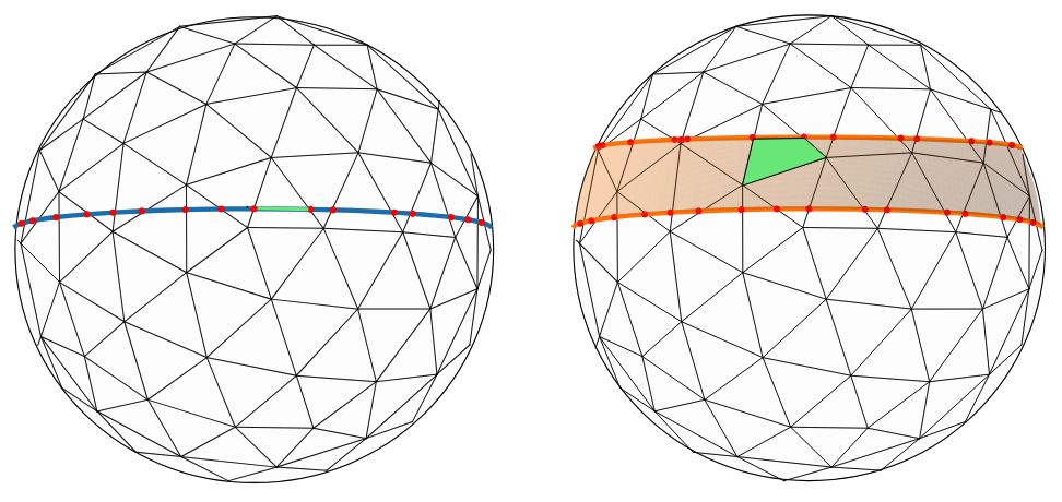 Zonal Averaging